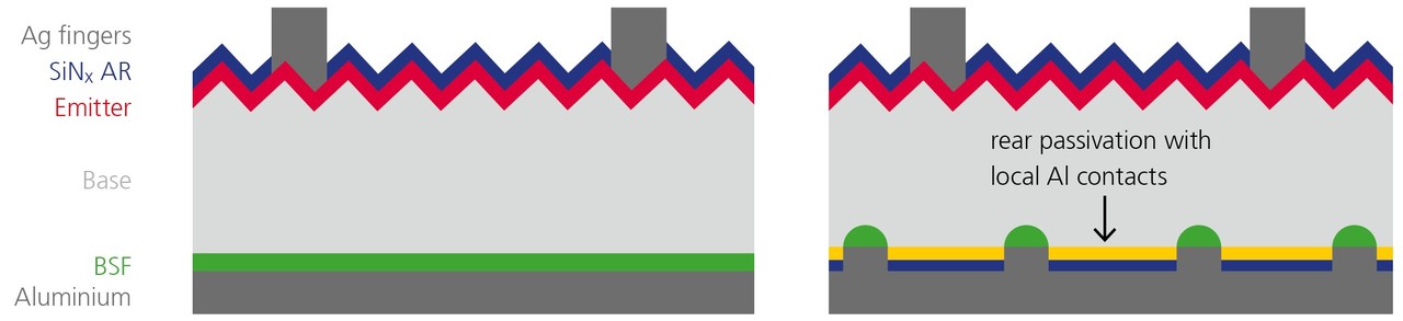 PERC Solar Cells | Laser Manufacturing - raylase