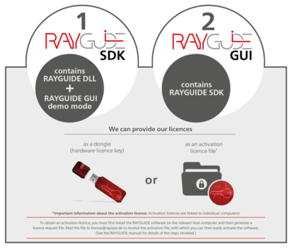 SOFTWARE RAYGUIDE - RAYLASE - raylase