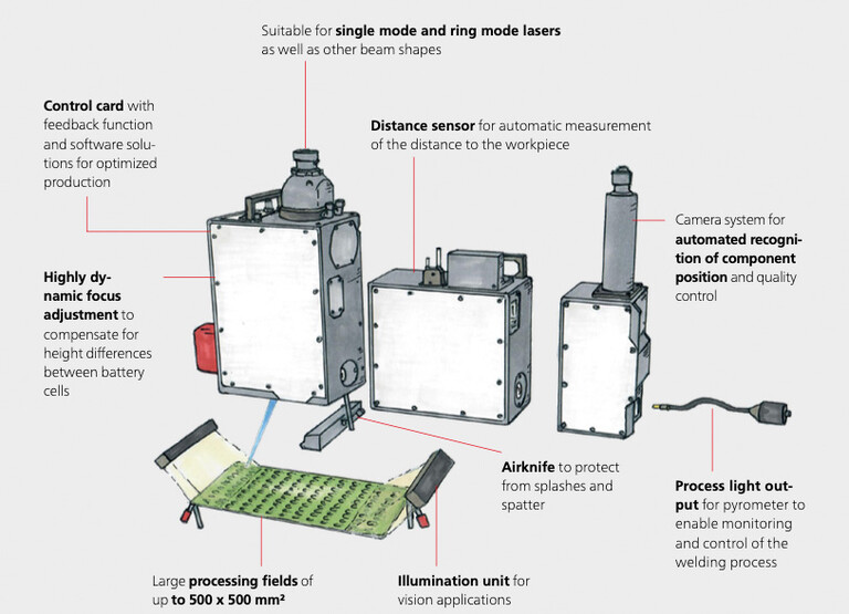 BUSBAR WELDING MODULE - RAYLASE - raylase